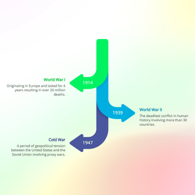 Free Infographic Timeline Templates | Graficto Free Infographic Timeline Templates | Graficto